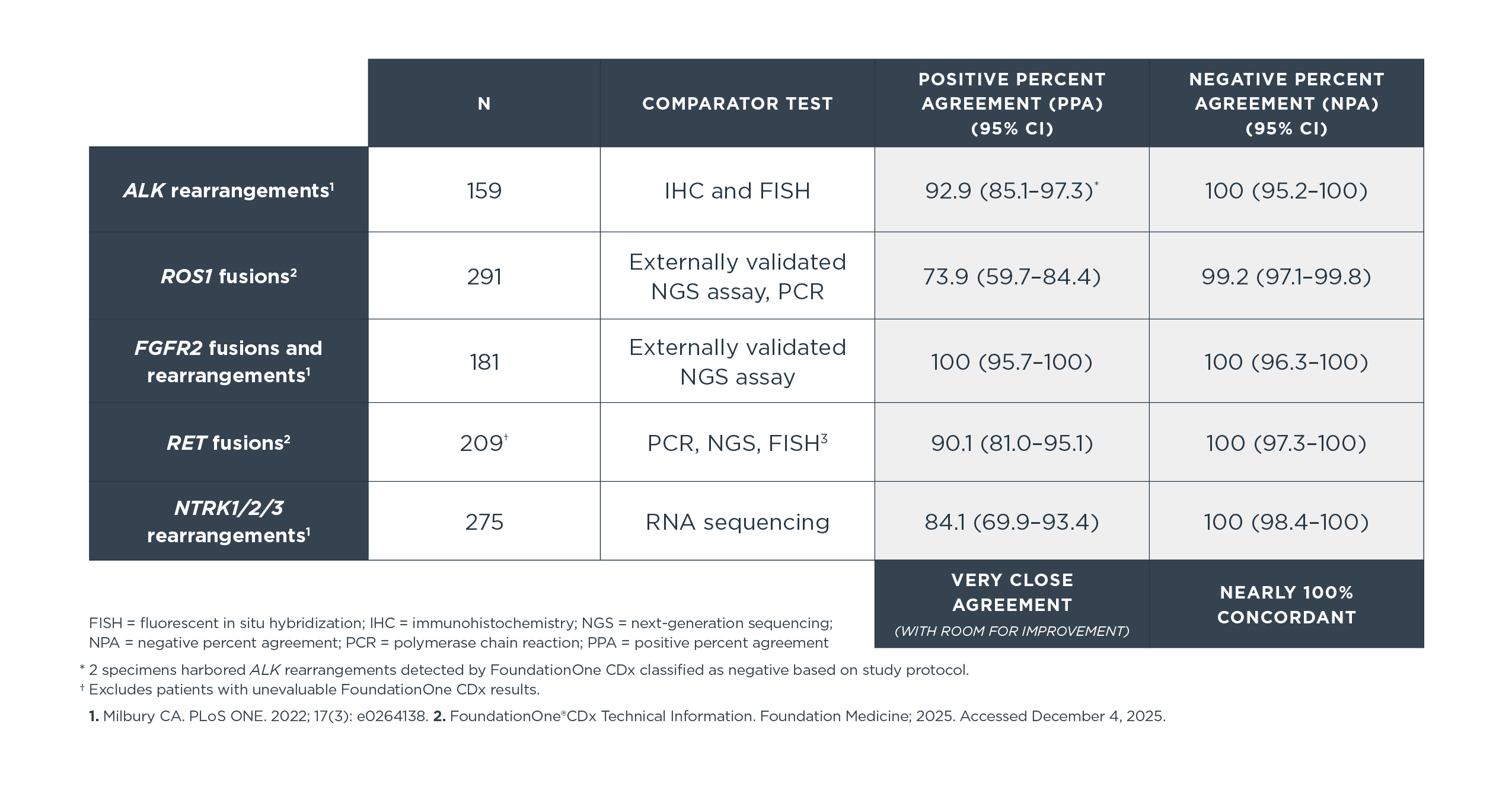 The Increasing Importance of RNA and ctDNA Testing in Non-Small Cell ...