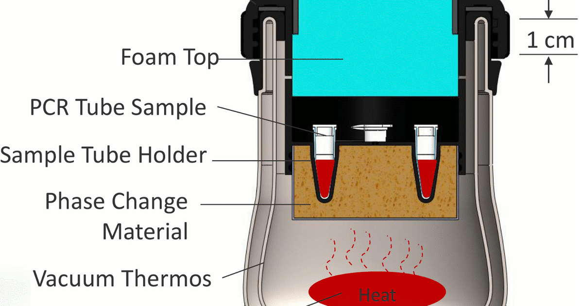PATH Team Completes Prototype Electricity-free Reusable MDx Platform ...