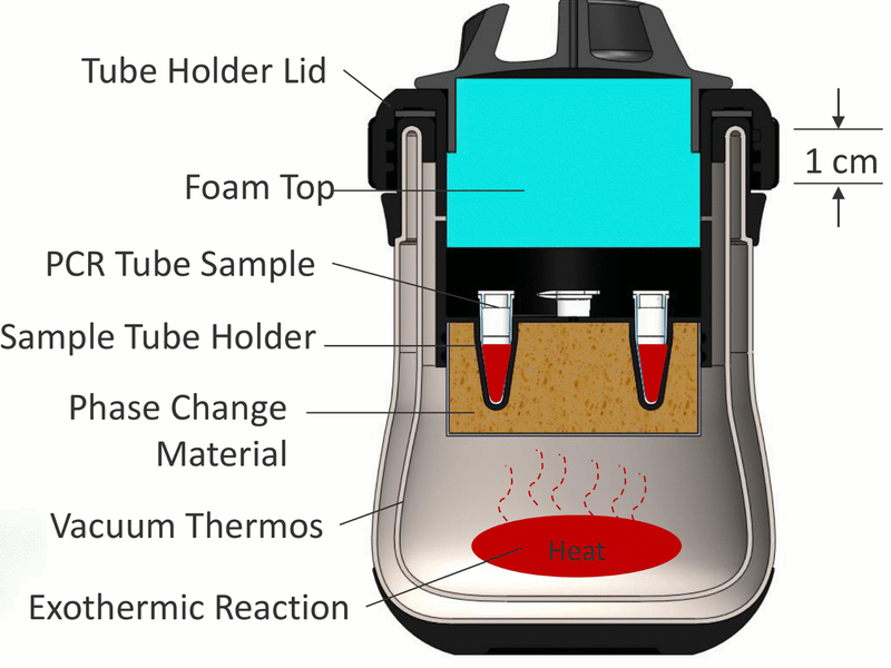 PATH Team Completes Prototype Electricity-free Reusable MDx Platform ...
